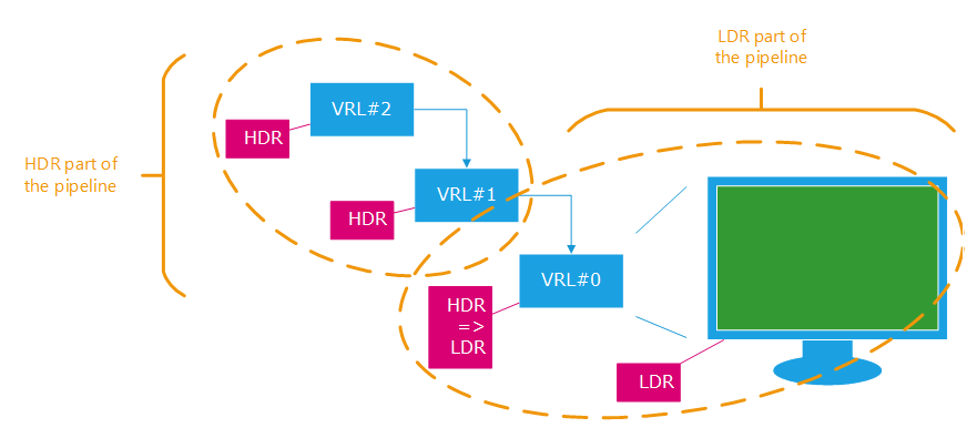 Setting Up a HDR Rendering Pipeline — HOOPS Luminate 2024.7.0 documentation