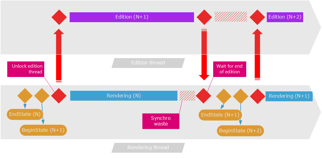 Multi-Threaded Performance Critical Applications — HOOPS Luminate 2024.7.0 documentation