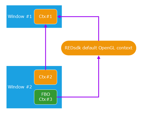 Managing Multiple Windows and External OpenGL Contexts — HOOPS Luminate 2024.7.0 documentation